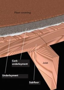 Flooring Layers – Anatomy, and Parts (Illustrated)